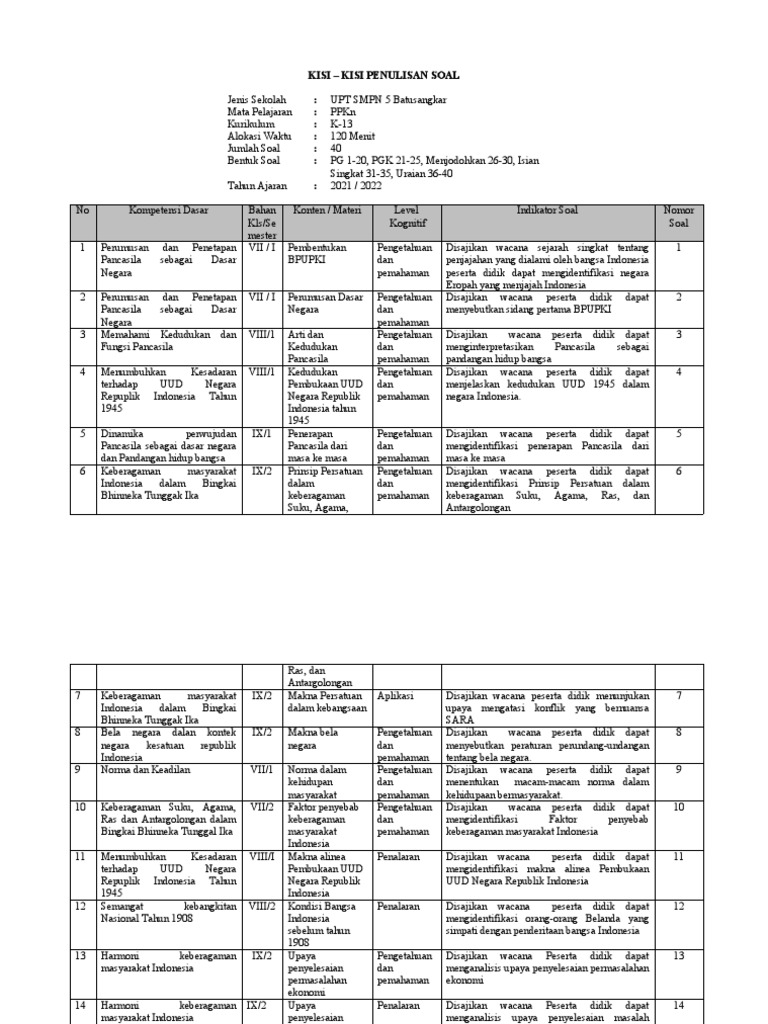 KISI-KISI UAS PPKN TP 2021-2022 | PDF
