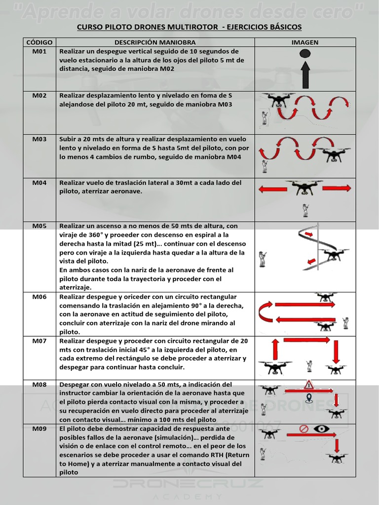 Ejercicios Básicos Curso Piloto Drones Multirotor Pdf