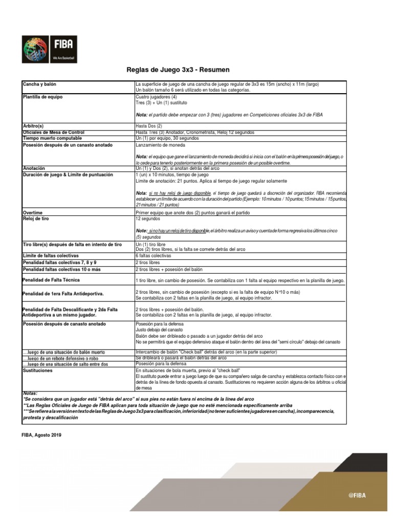 TABLA RESUMEN REGLAMENTO FIBA 3x3 | PDF | Juegos de habilidad física ...