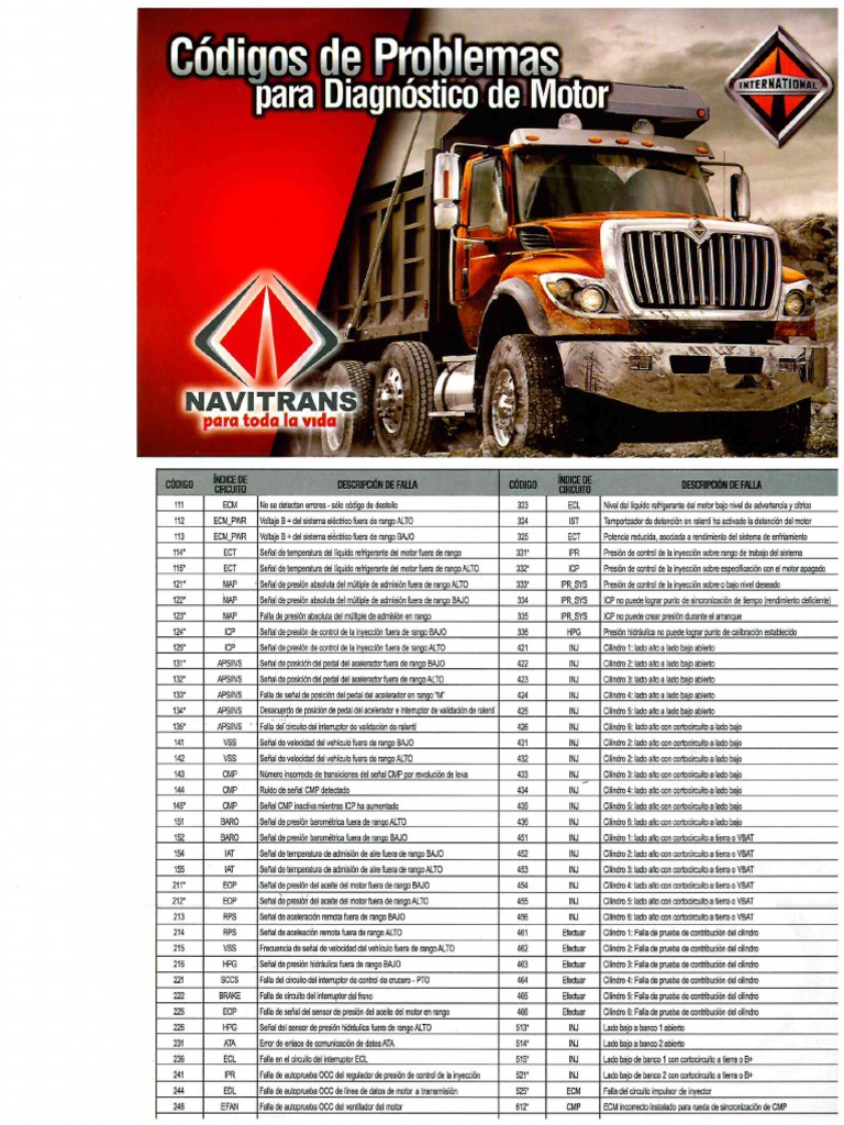 Codigos Fallas-Inter | PDF