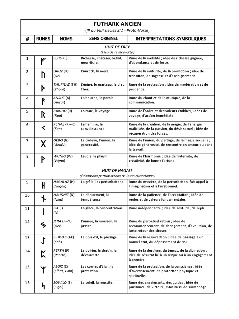 Runes 02 | PDF | Rune | Calligraphie latin
