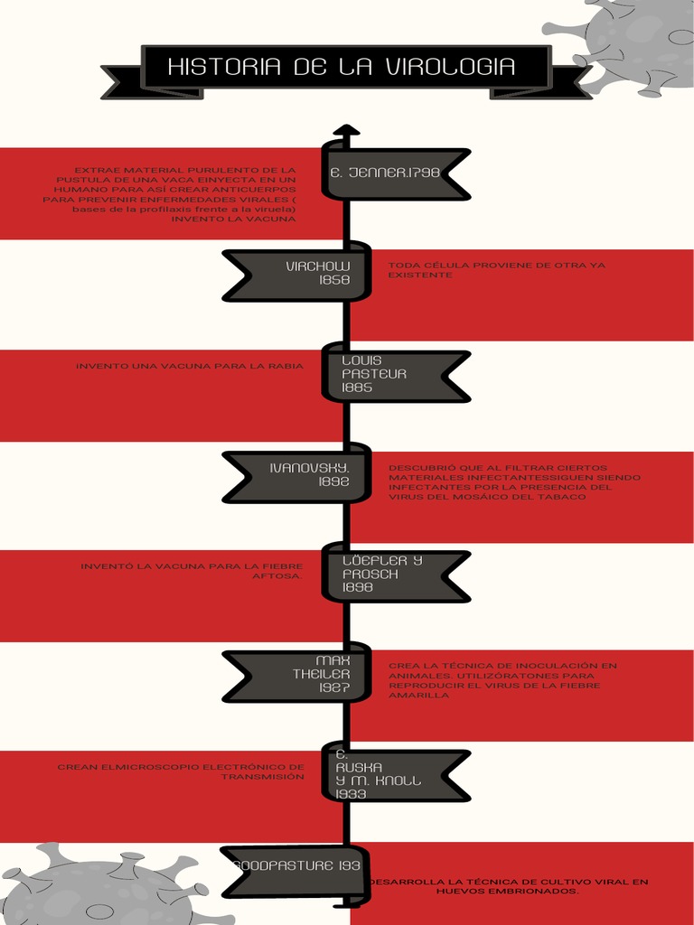 Historia de La Virologia | PDF