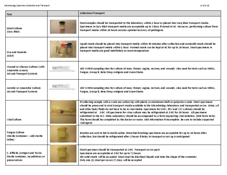 Microbiology Specimen Collection and Transport | PDF | Human Feces ...