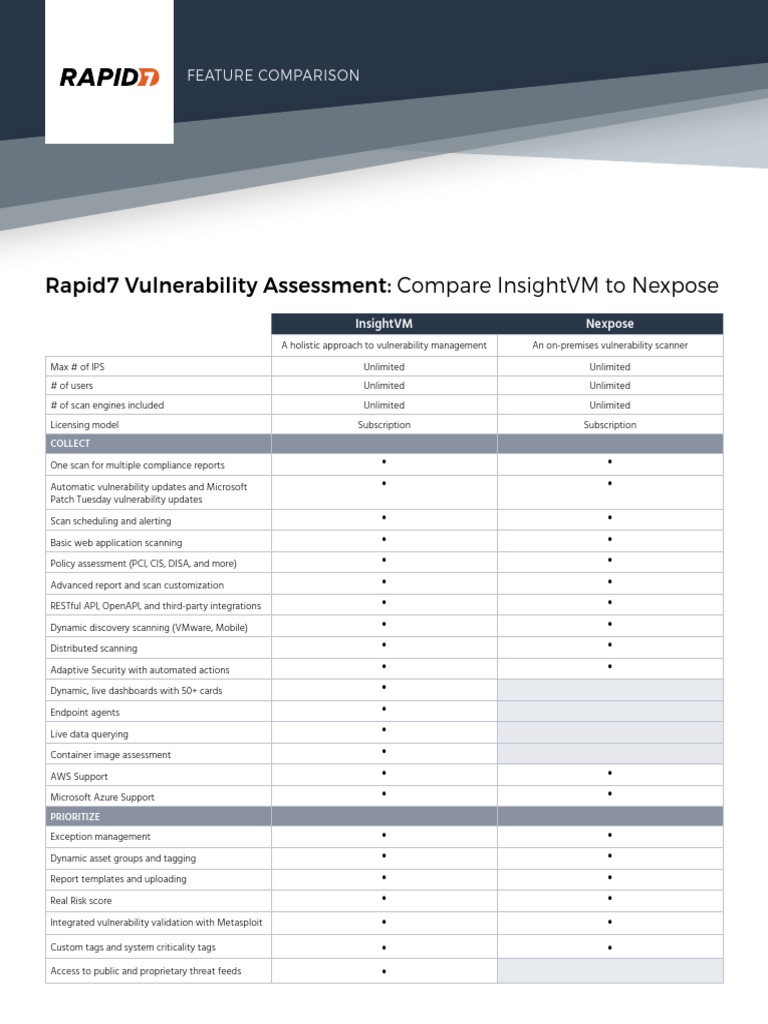 Rapid7 Insightvm Nexpose Feature Comparison | PDF | Vulnerability ...