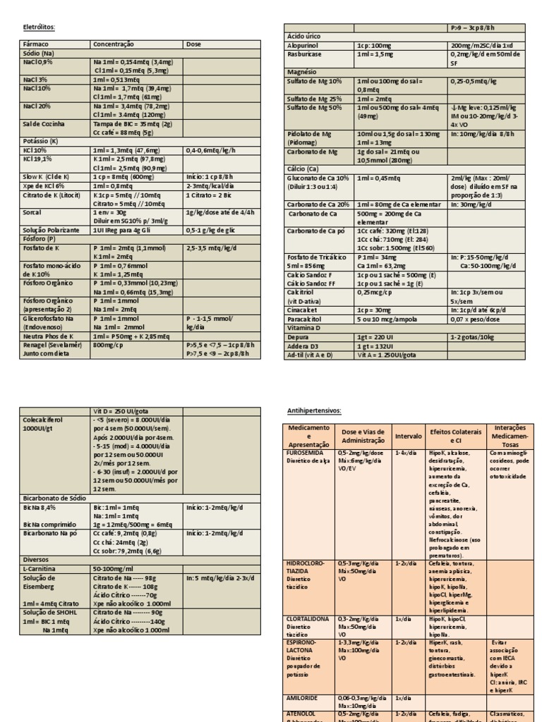 Bulario e Formulas Nefro | PDF | Medicina Clínica | Especialidades médicas
