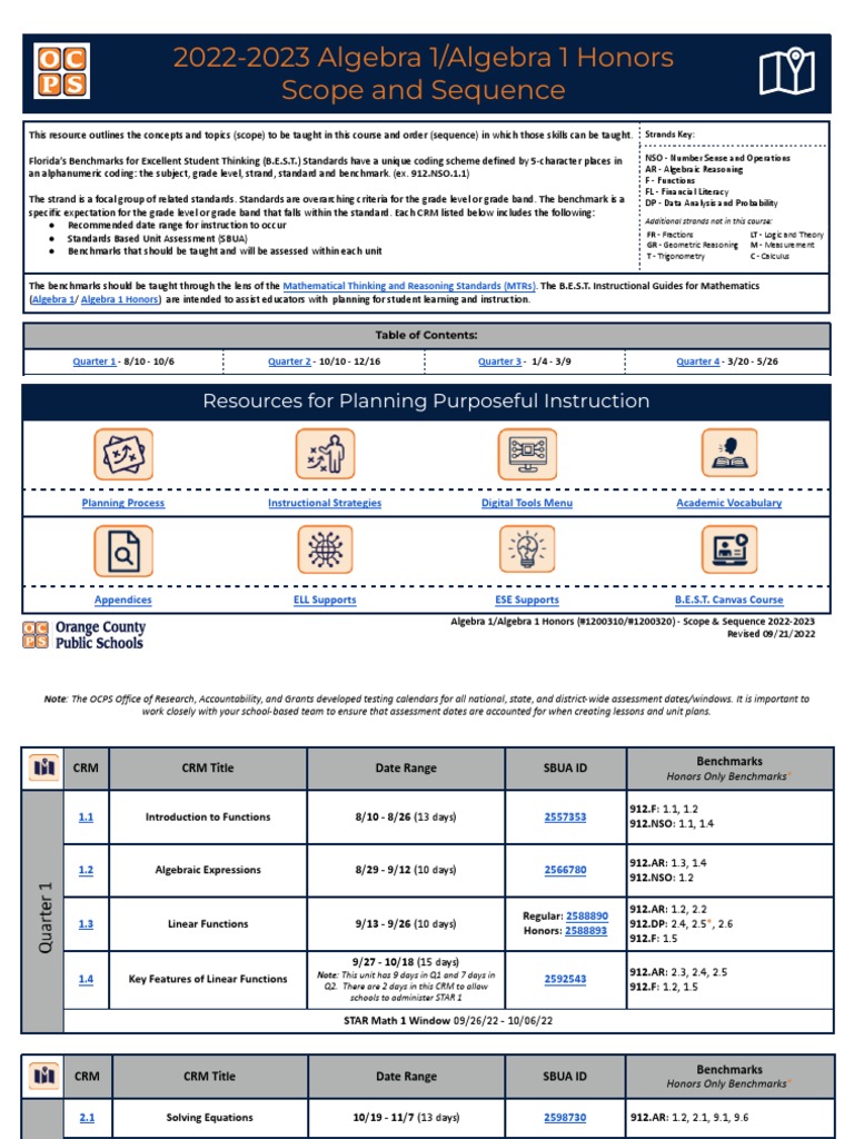 Algebra 1 - Algebra 1 Honors (#1200310 - #1200320) - Scope & Sequence ...