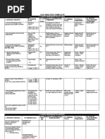 SAMPLE RECOVERY PLAN Learning Recovery Plan | PDF | Teaching | Cognition