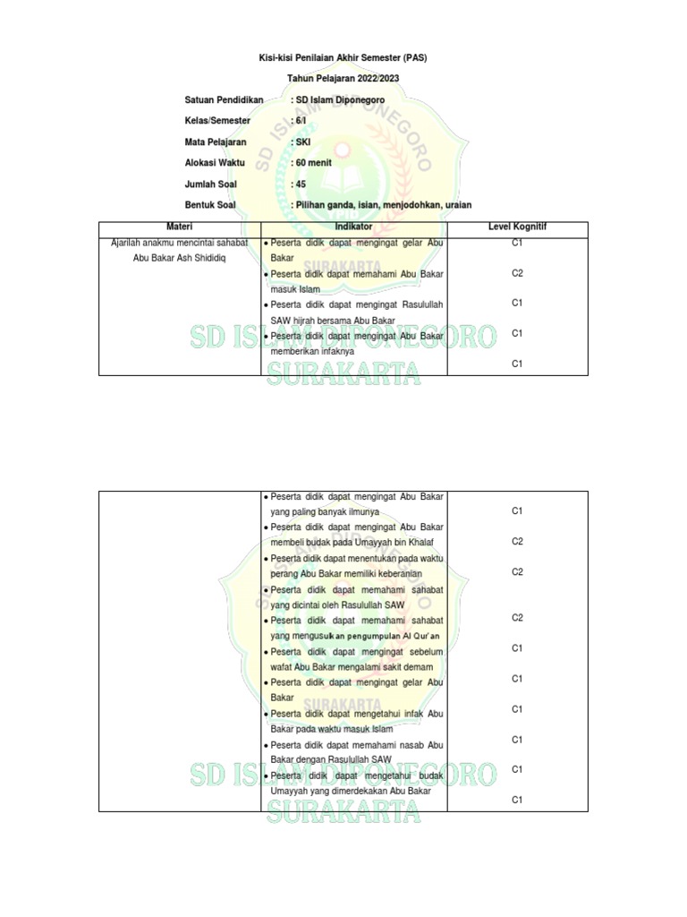 Kisi Kisi Siswa PAS SKI | PDF
