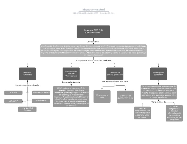 Producto Académico #02 - Universidad Continental - Jorge Franco Armaza Deza - Derecho ...