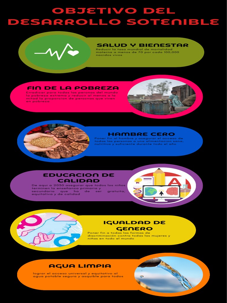 Infografía Objetivos de Desarrollo Sostenible. Agenda 2030 | PDF | Pobreza | Pobreza e indigencia