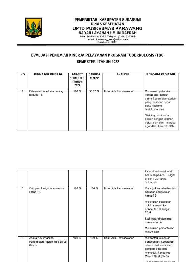 Monev Kinerja TBC Semester I 2022 | PDF