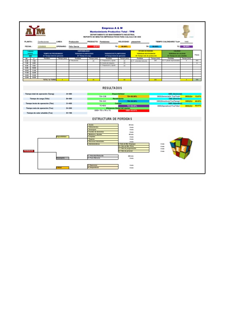 Informe OEE y Pérdidas en Producción | PDF