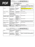 Interested Party Analysis | PDF | Iso 9000 | Risk