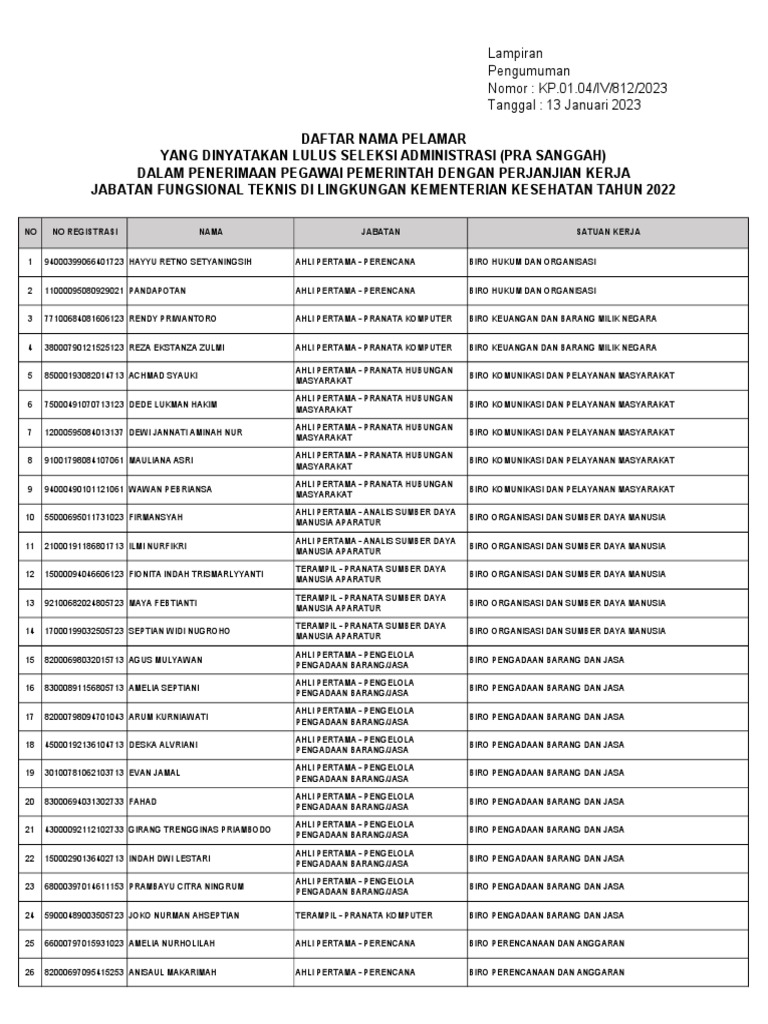 Lampiran Pengumuman Hasil Seleksi Administrasi JF Teknis Pra Sanggah PPPK Tahun 2022 | PDF