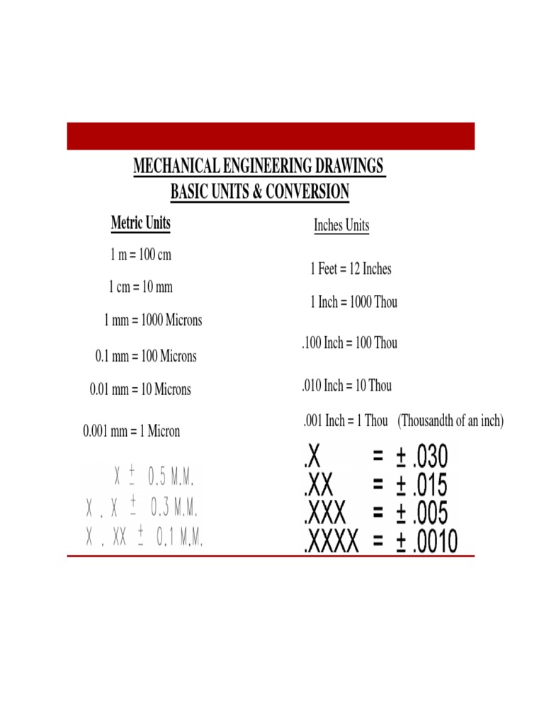 BAsic Unit Conversion | PDF