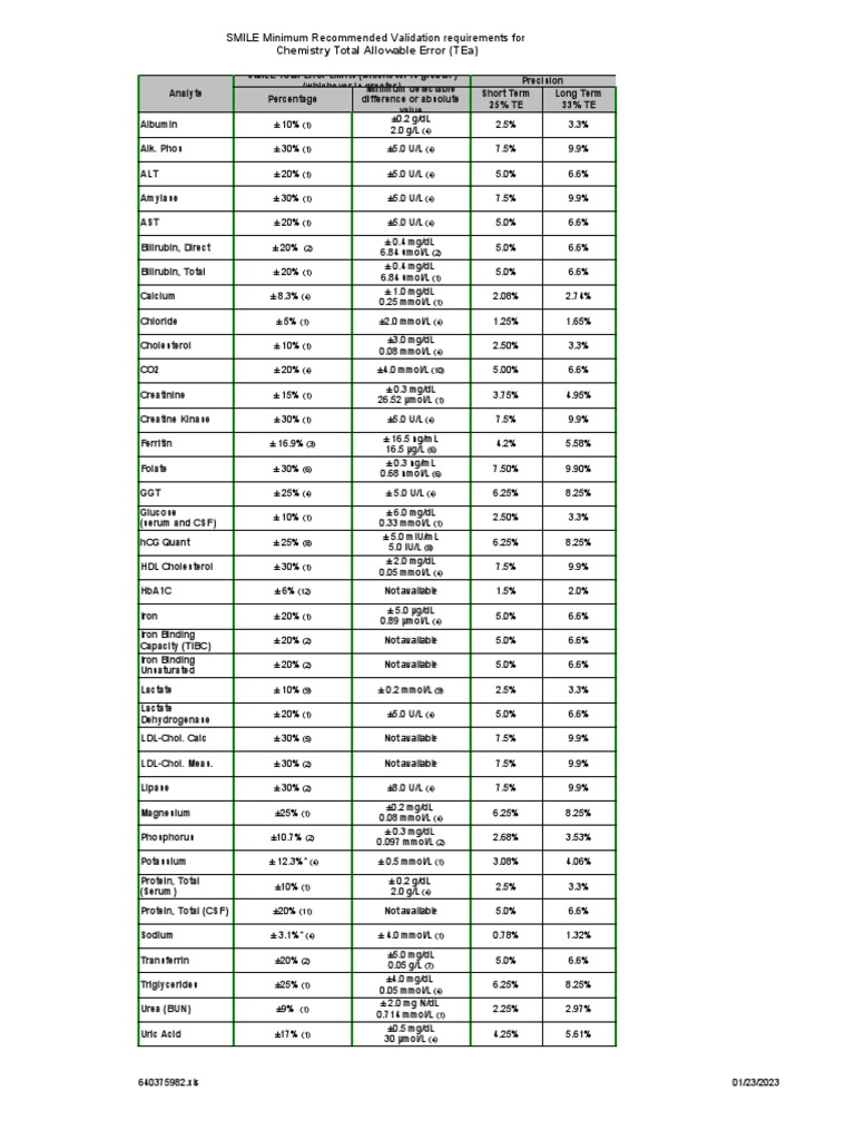 Equ50-04 - SMILE - Perf - Crit - DAIDS - Analytes V1.4 | Download Free ...