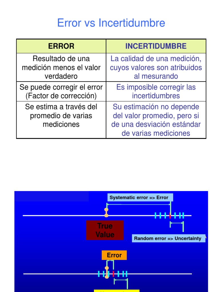 Error Vs Incertidumbre | PDF