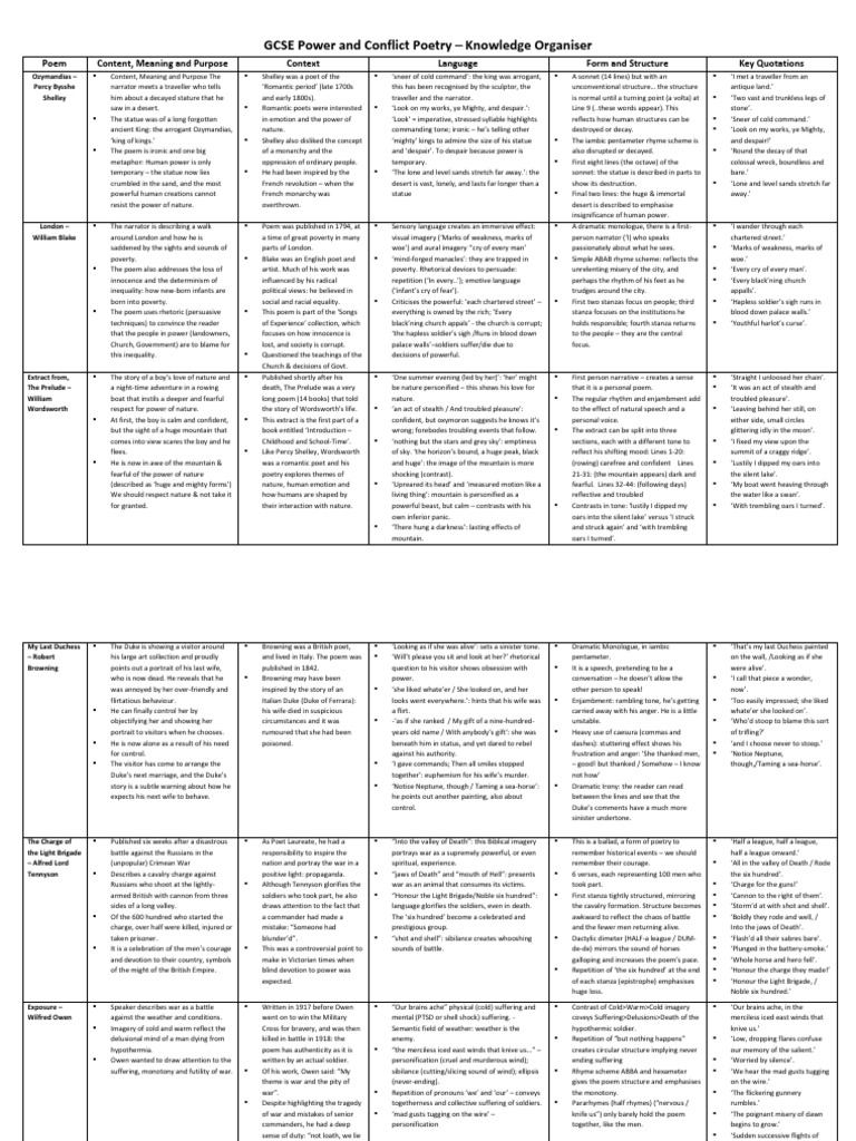 Year 10 Power and Conflict Poetry Knowledge Organiser | PDF