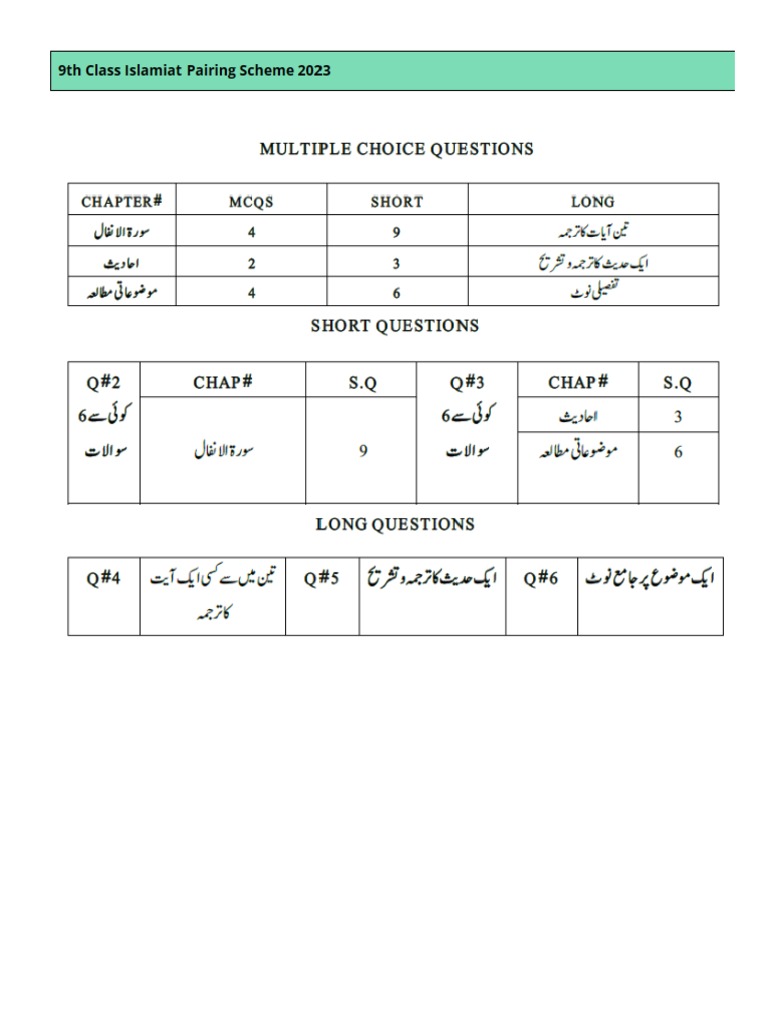 9th Class Urdu Pairing Scheme 2023 | PDF