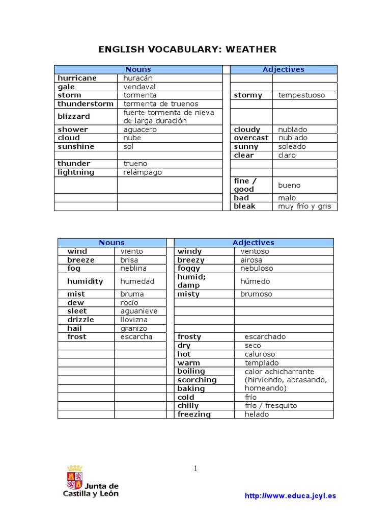 WEATHER Vocabulary | Download Free PDF | Forms Of Water | Sky