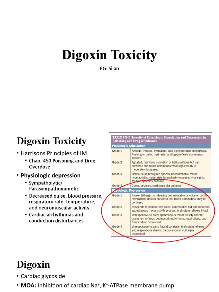 Understanding Digoxin Toxicity and ECG | PDF