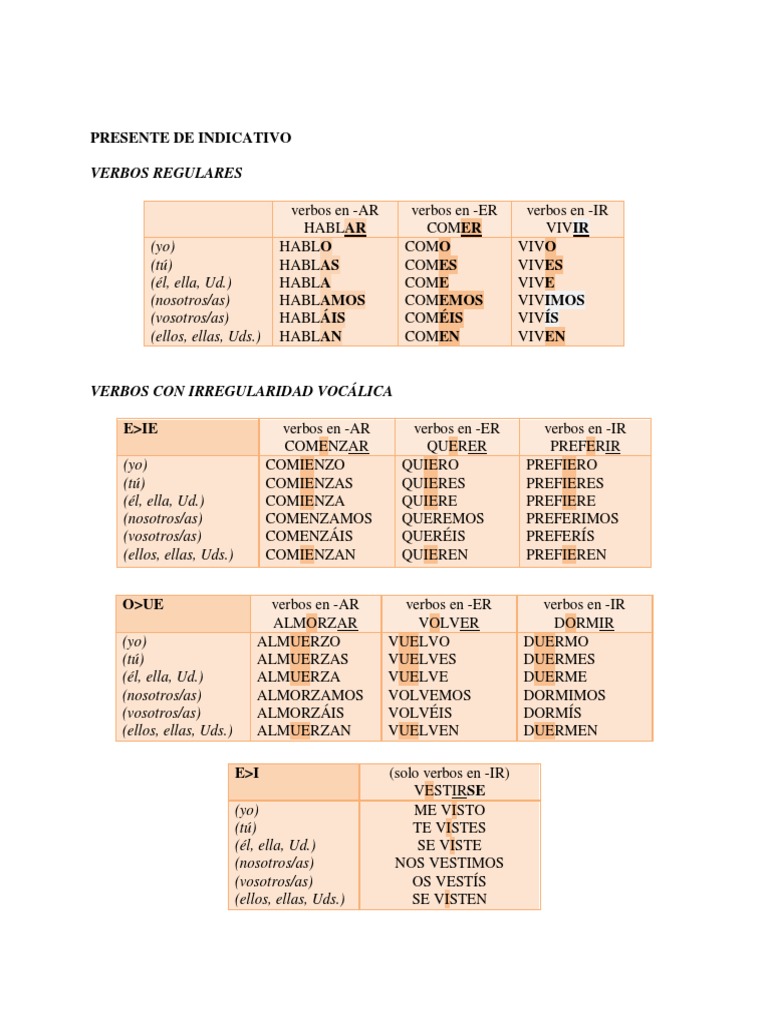 Conjugación de Verbos en Presente | PDF | Verbo | Gramática