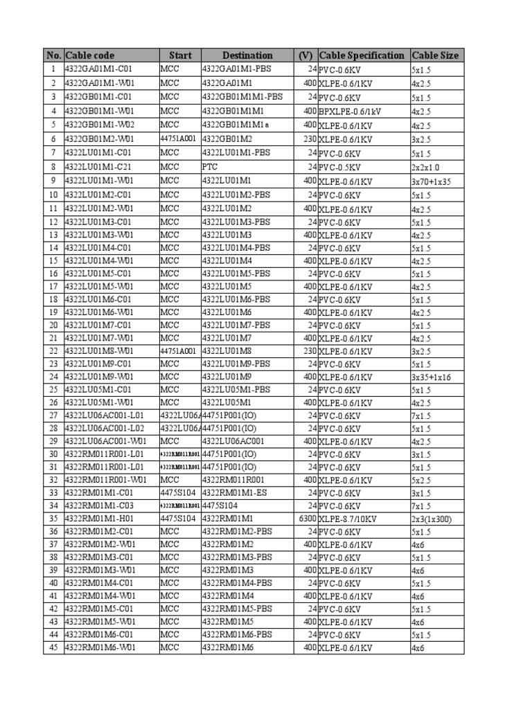 Power Cable List for Rerouting | PDF