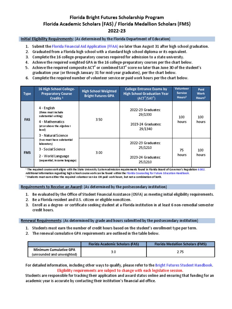 Fas-Fms 22-23 Info | PDF | Course Credit | Educational Stages