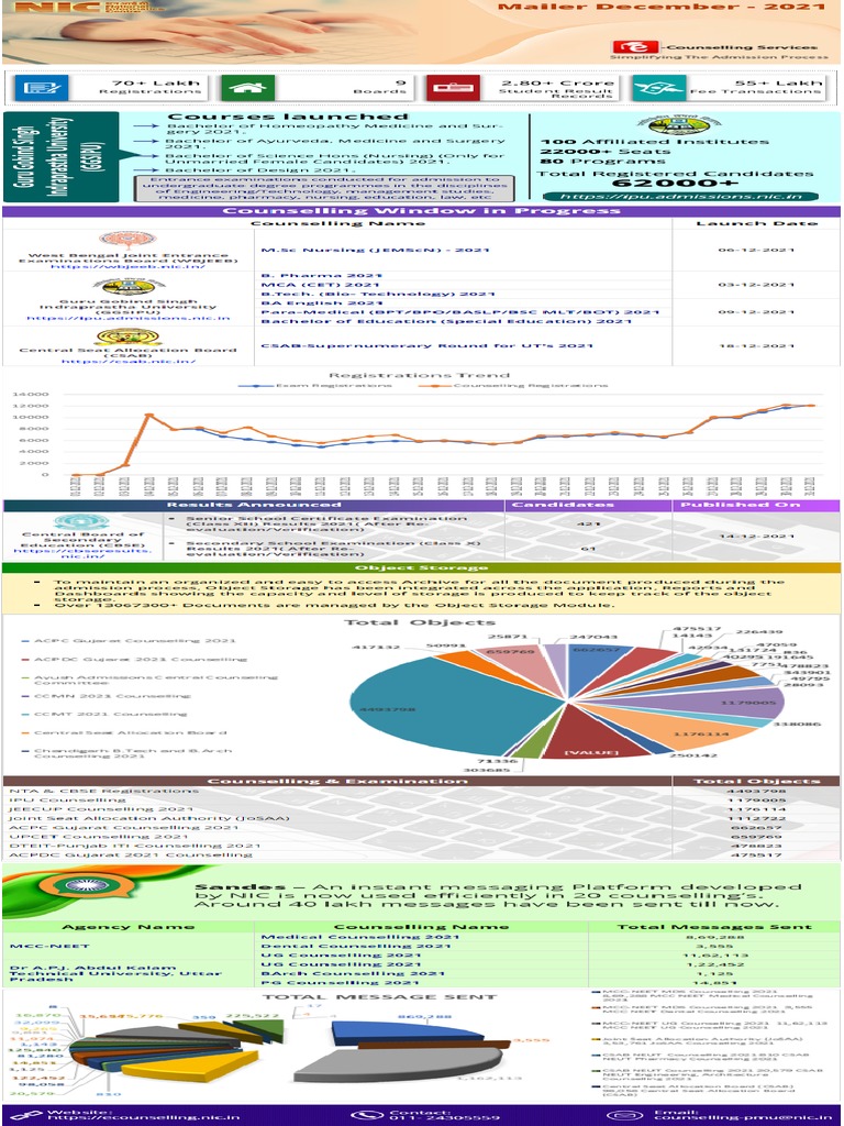 Current Mailer 2021 | PDF