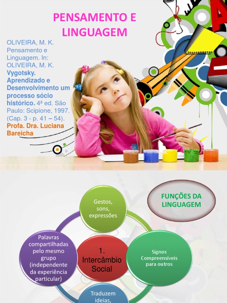 O papel da linguagem no desenvolvimento do pensamento segundo Vygotsky ...