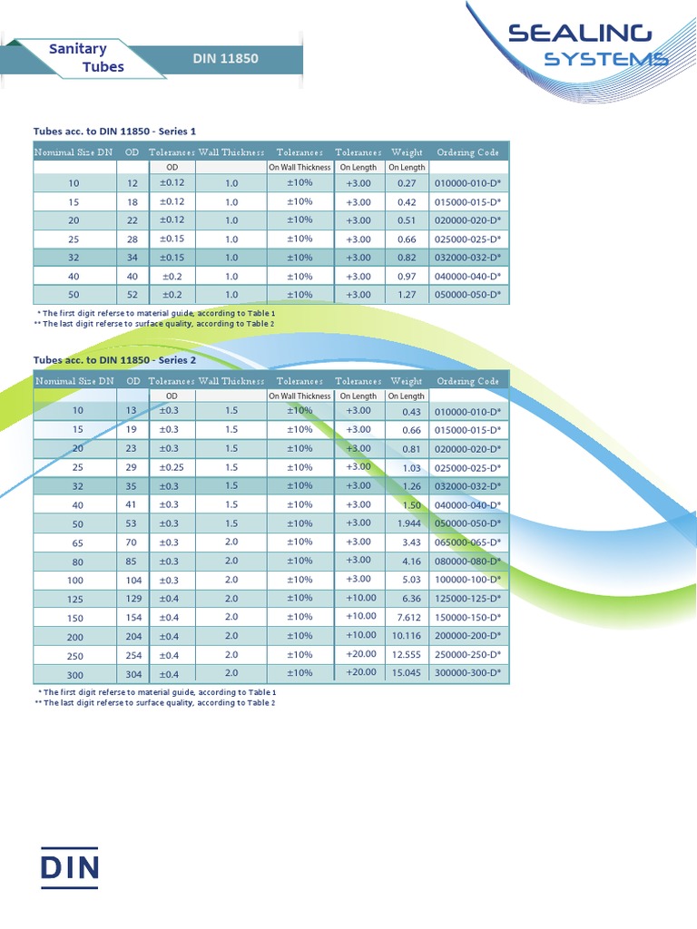 DIN 11850 Pipes | PDF | Pipe (Fluid Conveyance) | Home Appliance