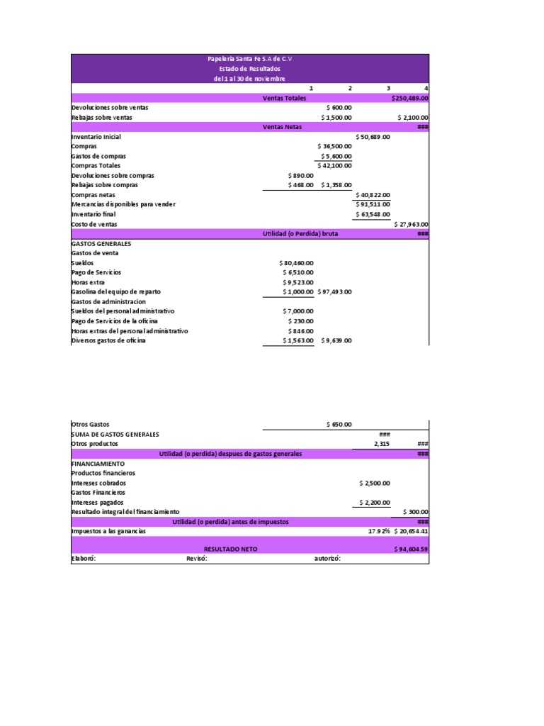 Estado de Resultados Noviembre 2023 | PDF | Estado de resultados ...
