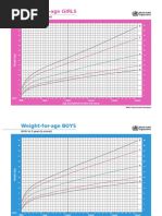 WHO Child Growth Standards Overview | PDF