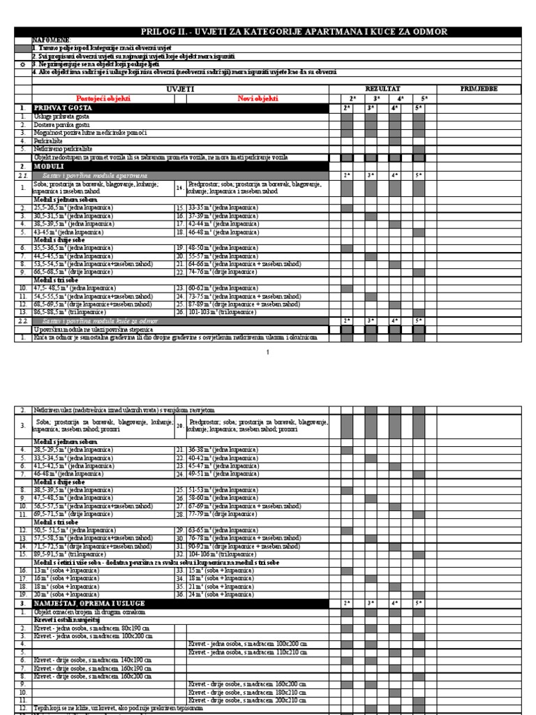 Ostali Prilog II | PDF