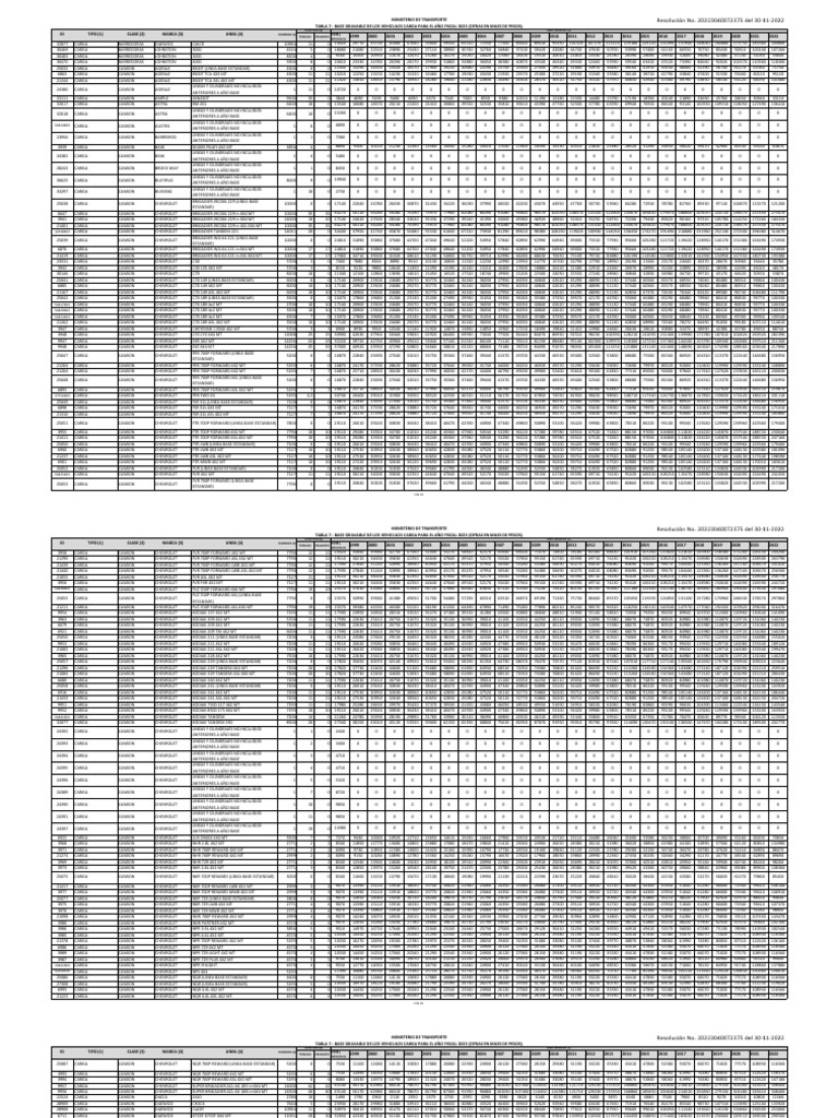 Tabla 7. - Base Gravable de Los Vehiculos Carga para El Año Fiscal 2023 ...