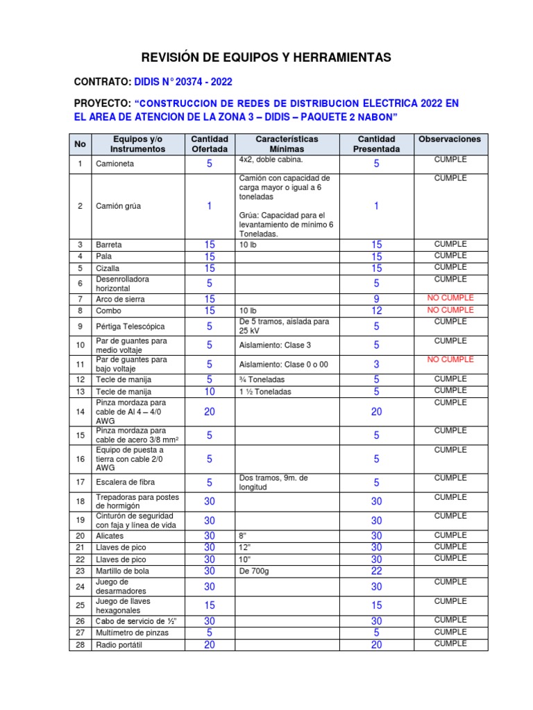 Revisión de Equipos para Proyecto Eléctrico | PDF | Equipo | Bienes ...