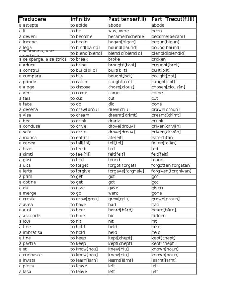 English Verb Conjugation Guide | PDF