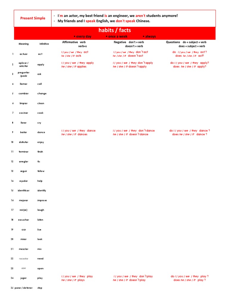 1 Present Simple | PDF | Grammar | Syntax