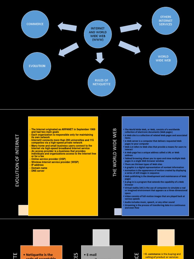 The Evolution And Impact Of The Internet And World Wide Web Enabling Global Communication
