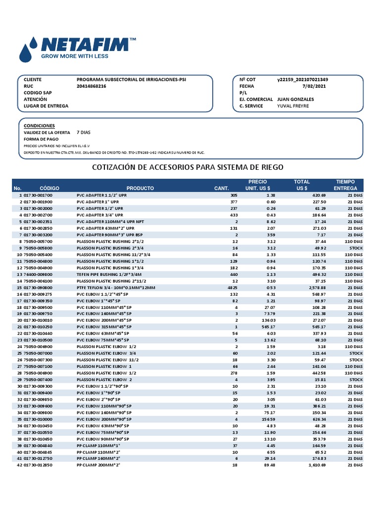 Cotizacion Netafin | PDF | Domestic Implements | Home