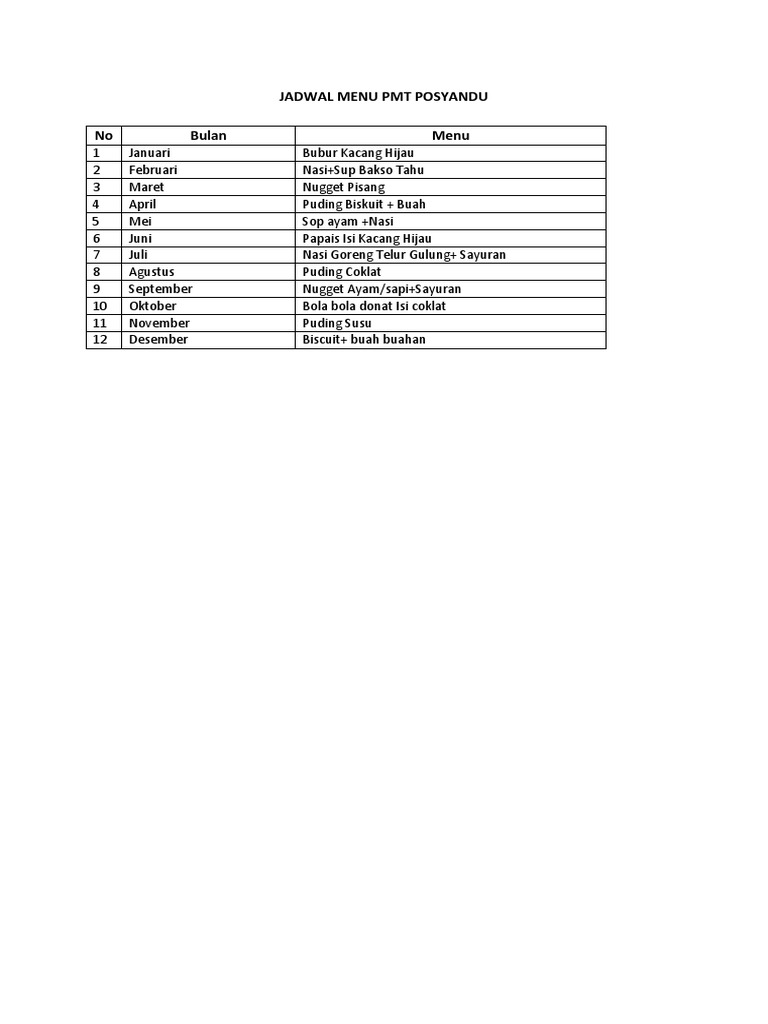 Jadwal Menu PMT Posyandu | PDF | Memasak, Makanan, & Anggur