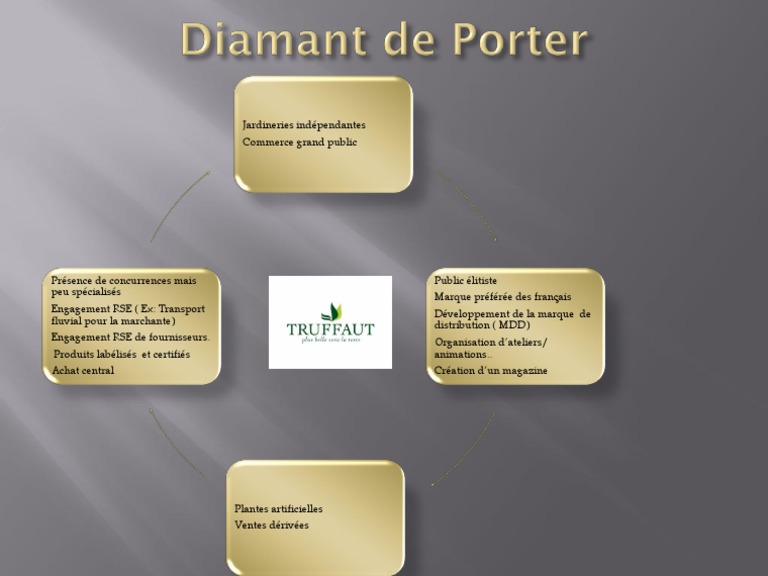 Diamant de Porter | PDF