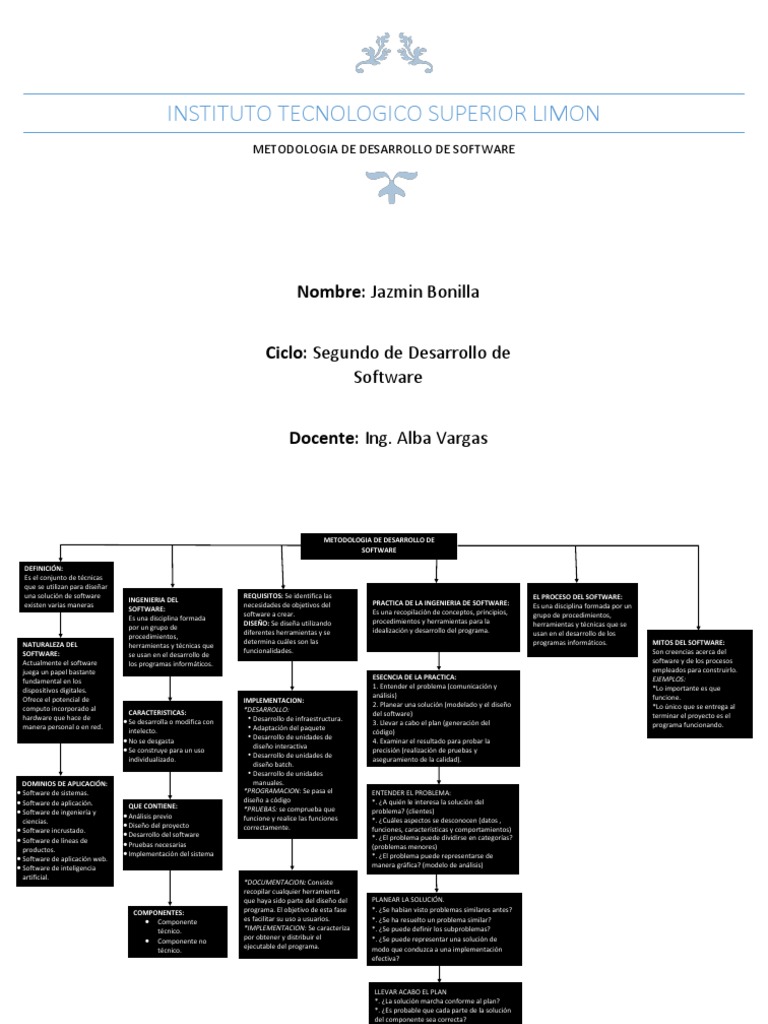 Tarea Mapa Conceptual | PDF | Software | Ingeniería de software