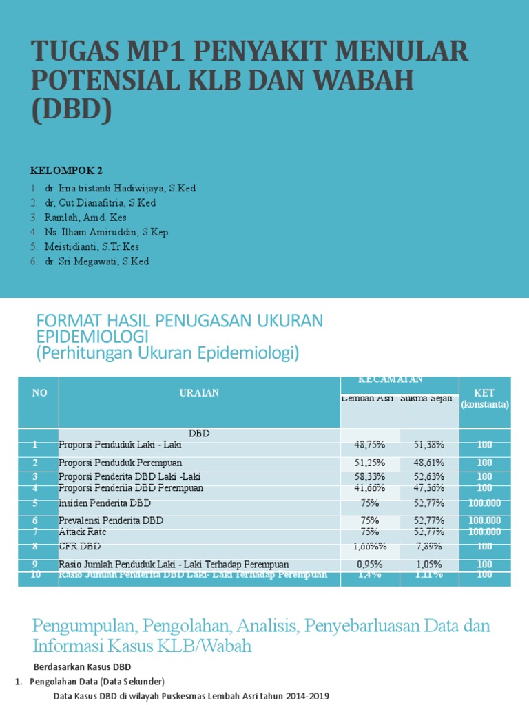 TGC Tugas MPI 1 Kelompok 2 Penyakit Menular | PDF