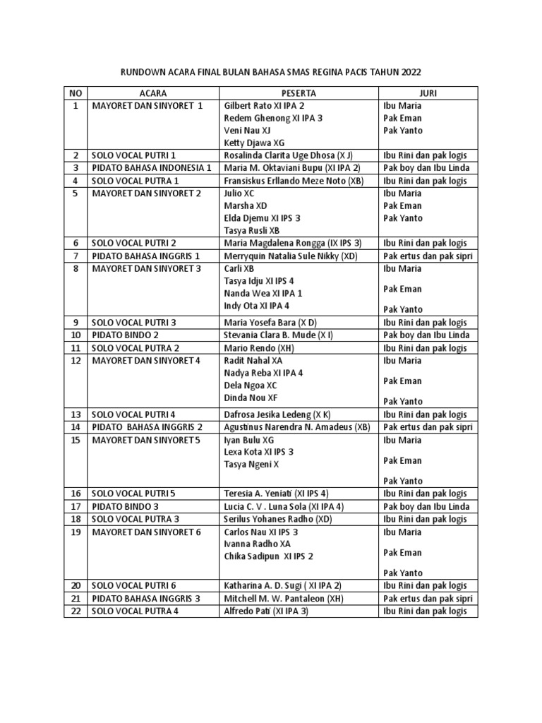 Rundown Acara Final Bulan Bahasa Smas Regina Pacis Tahun 2022 | PDF | Ilmu Sosial | Perjalanan