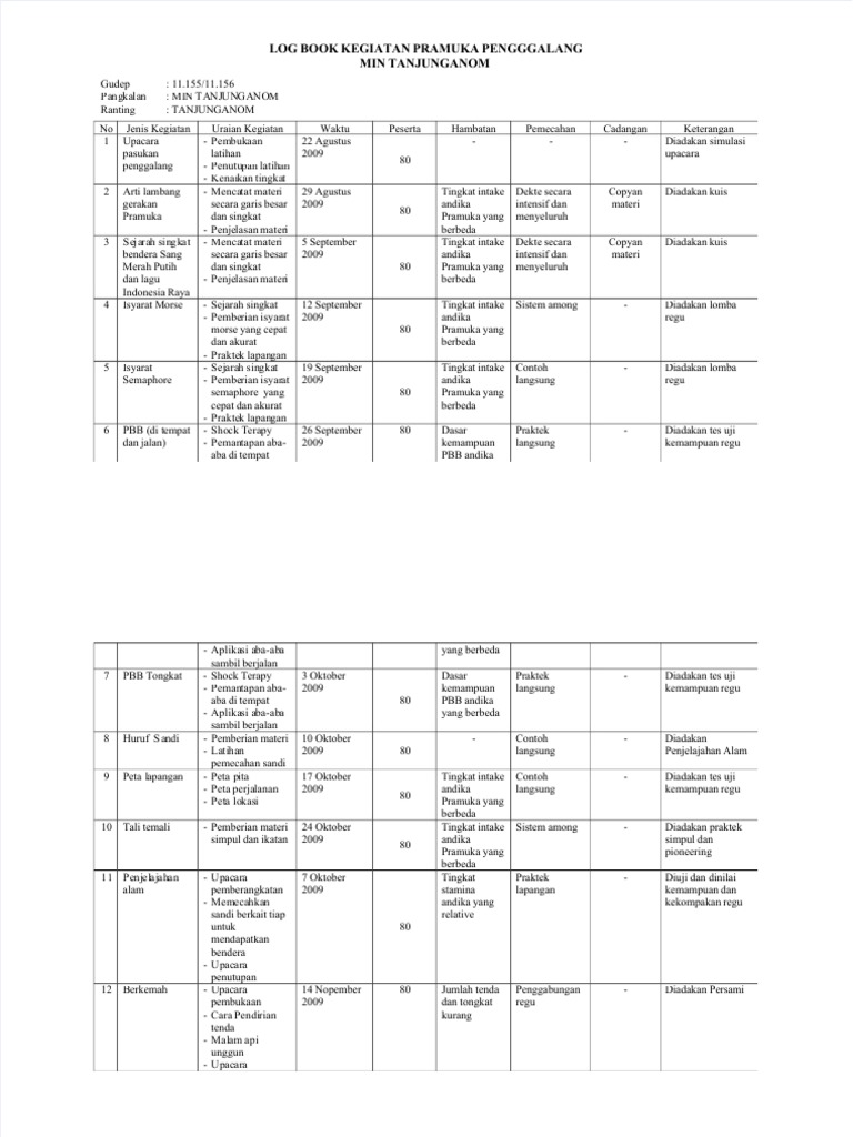 Dokumen - Tips - Log Book Kegiatan Pramuka Pengggalang Tanom | PDF