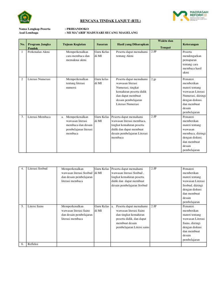 Format RTL Prihandoko MI Madusari | PDF