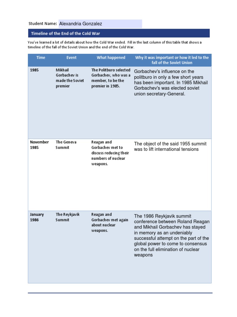 11.10 Timeline of The End of The Cold War Worksheet PDF | PDF | Mikhail ...