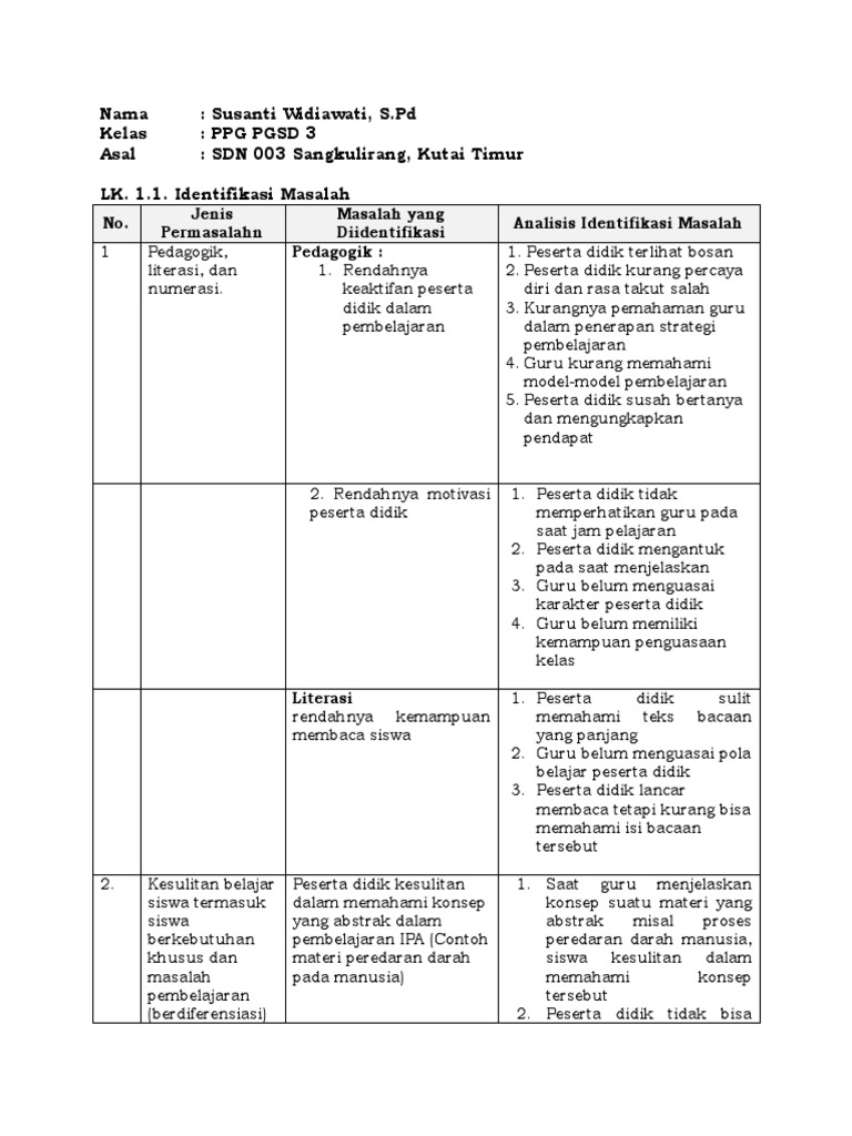 LK. 1.1 Identifikasi Masalah PPG | PDF