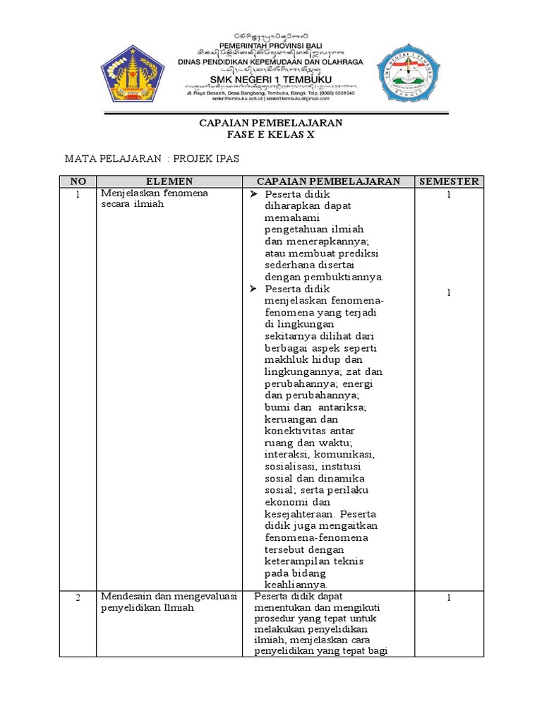 Capaian Pembelajaran Projek IPAS Kelas 10 | PDF